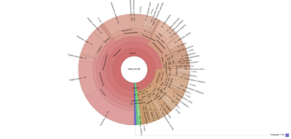 Home [www.mrdnalab.com]